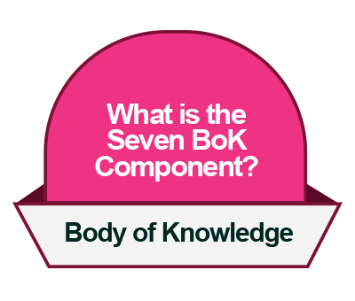 Seven Subject Areas of BCM Body of Knowledge (BoK)